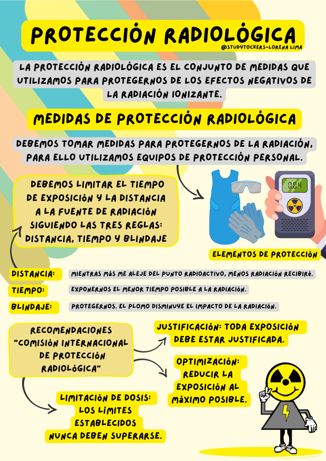 Protección Radiológica - Rincón del Técnico Sanitario
