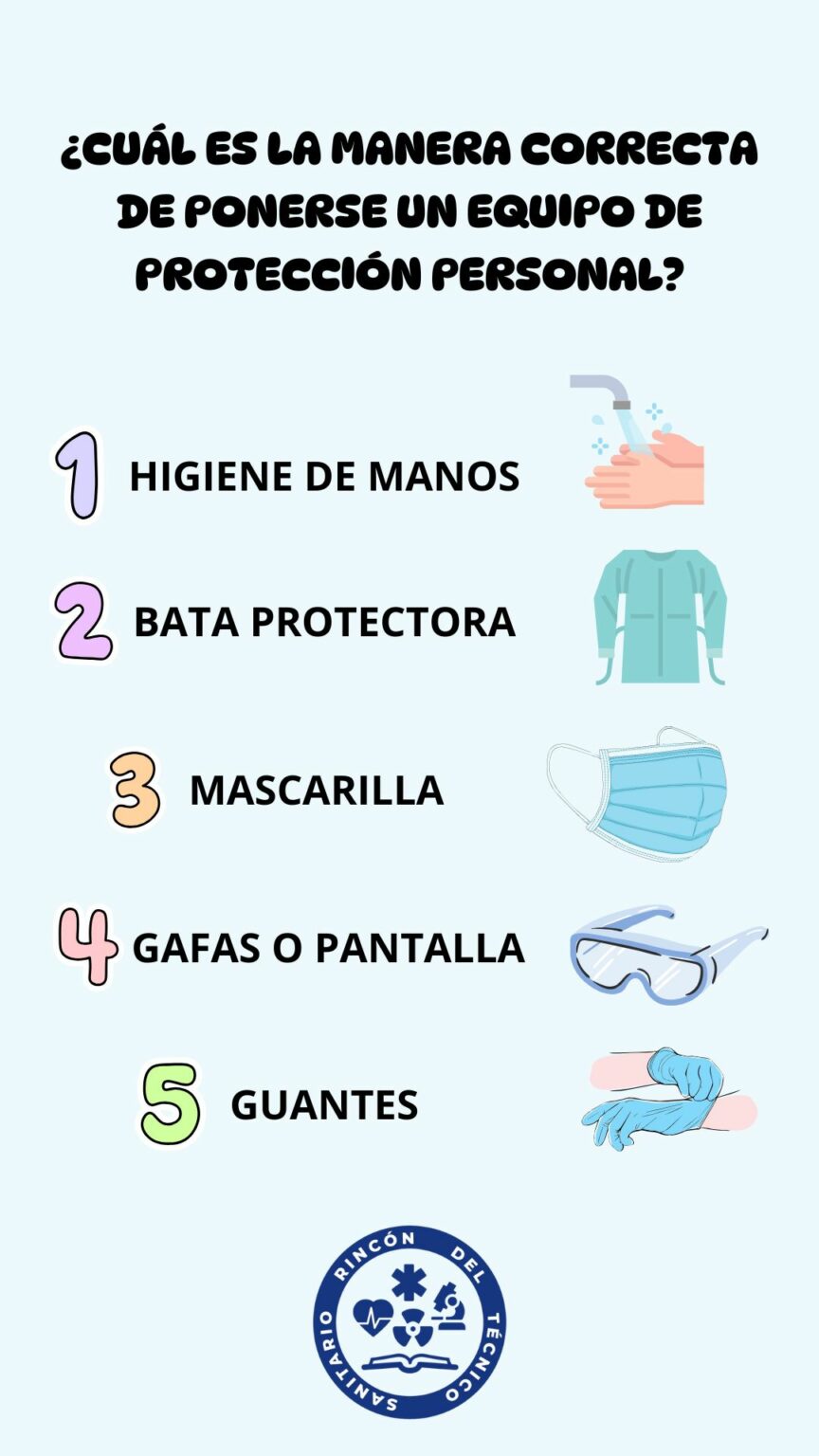 UTILIZACIÓN DE EQUIPOS DE PROTECCIÓN PERSONAL (EPP)