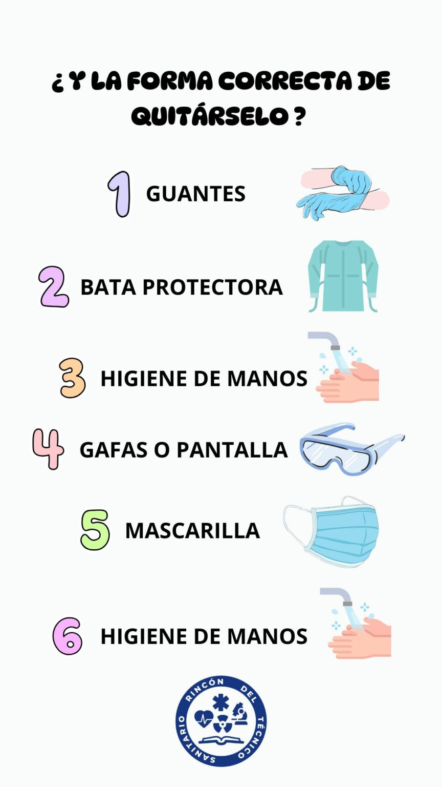 UTILIZACIÓN DE EQUIPOS DE PROTECCIÓN PERSONAL (EPP)