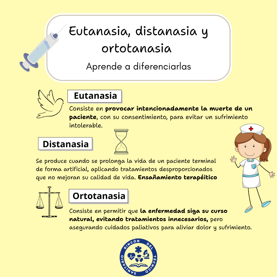 Eutanasia, distanasia y ortotanasia. Aprende las diferencias.
